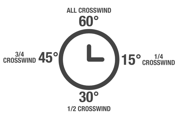 The Ultimate Crosswind Calculator Cheat Sheet