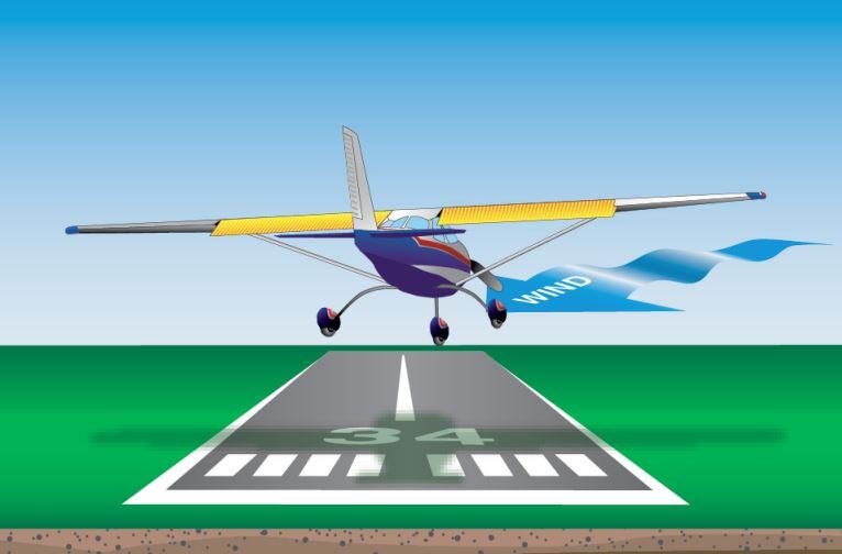 Crosswind Landings: The Essential Tips and Techniques