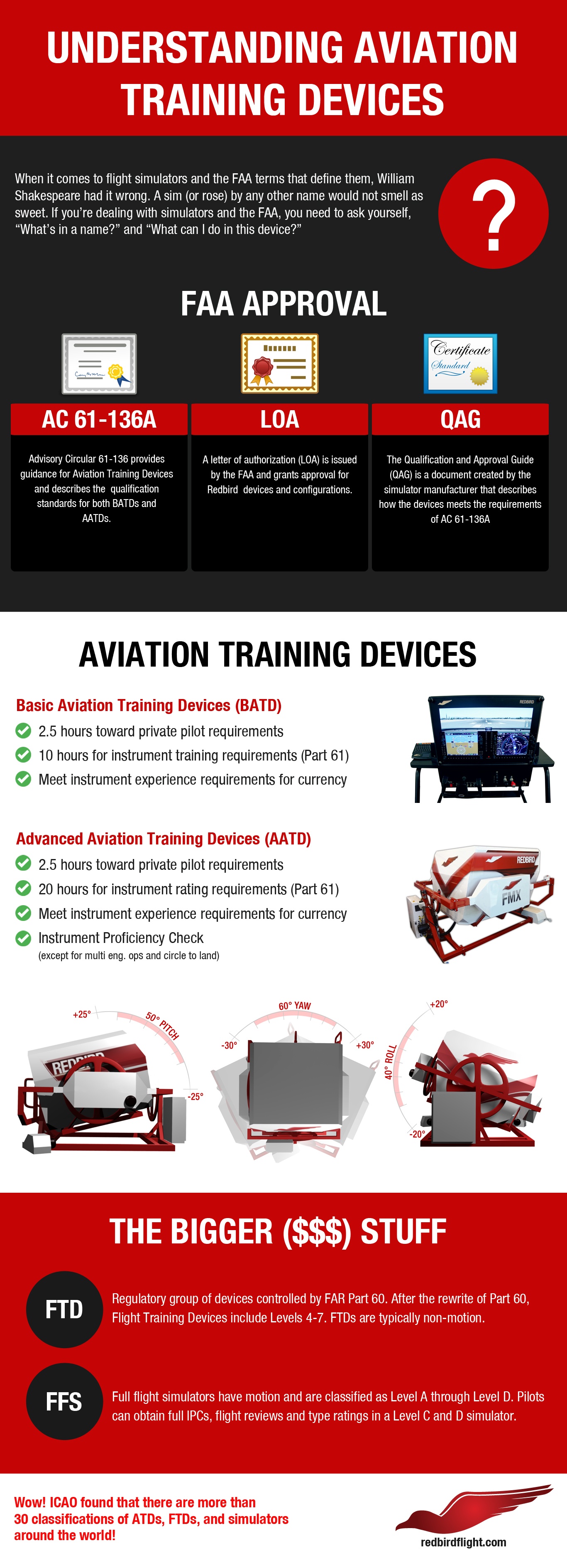 Understanding the FAA Approval of Aviation Training Devices