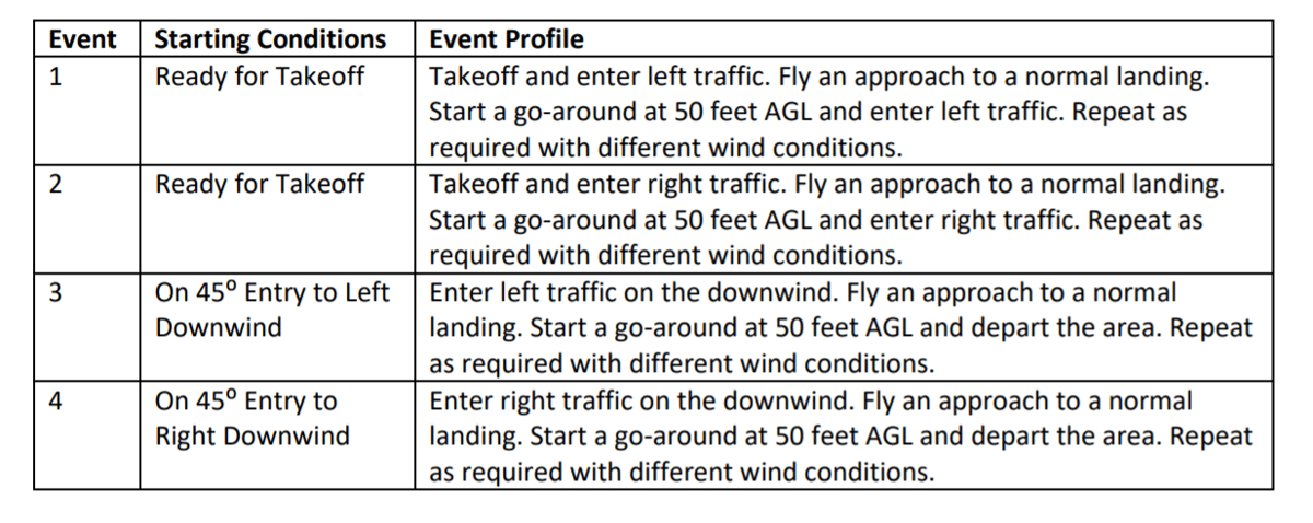 How to Create CFI Lesson Plans for the Flight Instructor Checkride