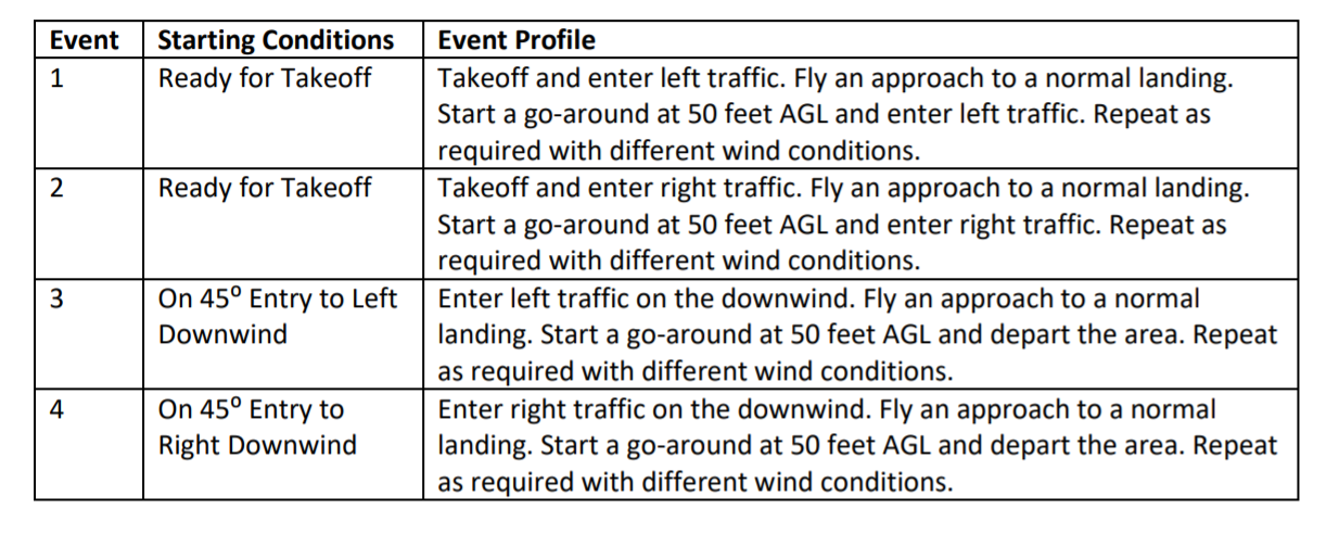 How to Create CFI Lesson Plans for the Flight Instructor Checkride